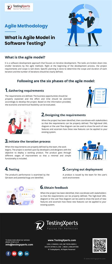 Agile Methodology What Is Agile Model In Software Testing Artofit