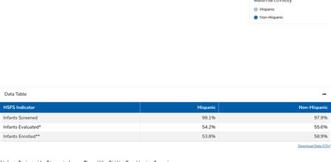 2020 Demographics Newborn Hearing Screening Annual Data Ehdi Program Cdc