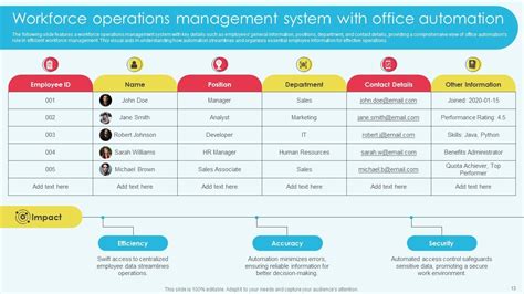 Office Automation Powerpoint Ppt Template Bundles Ppt Powerpoint