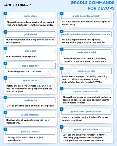 Hypha Cohorts On Linkedin Gradle Is A Popular Build Automation Tool
