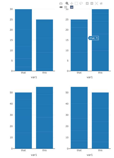 Creating Functions From Arbitrary R Code Stack Overflow