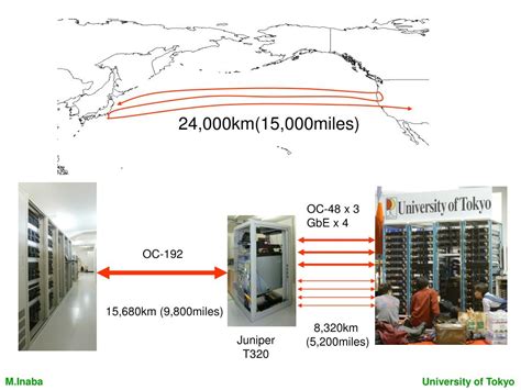 PPT Transmission Rate Controlled TCP In Data Reservoir Software Control Approach Mary