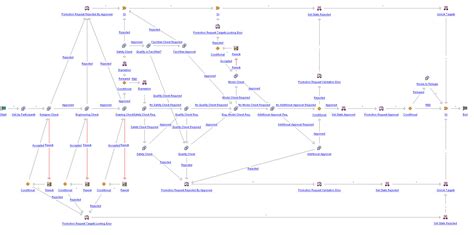Solved Windchill 91 Custom Workflow Help Ptc Community