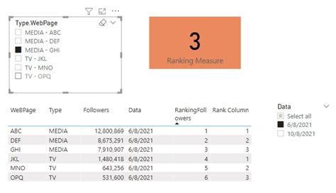 solved dynamic ranking measure microsoft fabric community