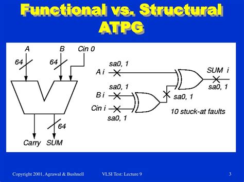 Ppt Lecture 9 Combinational Automatic Test Pattern Generation Atpg