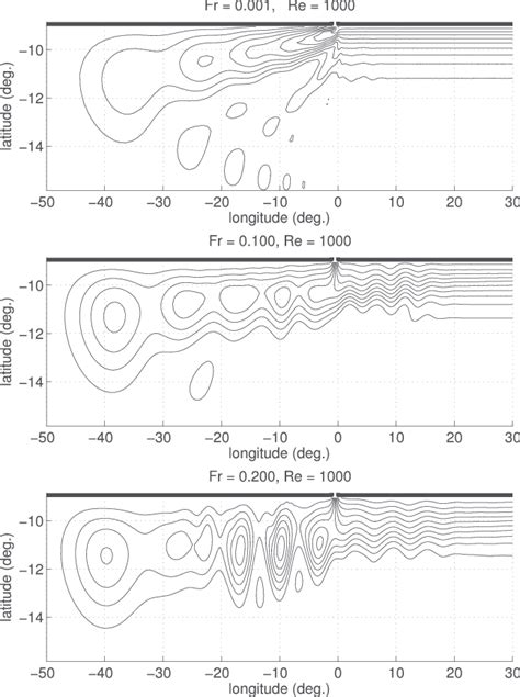Contours of upper layer thickness deviation dh in ½ layer model at