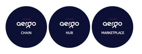 Project Aergo Aergo Is A 4th Generation Blockchain… By Forc Posk Medium