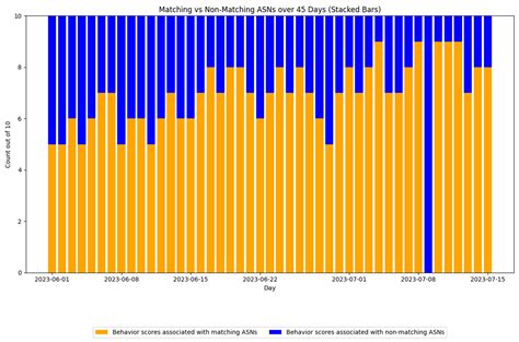An Interdisciplinary Approach To Enhancing Cyber Threat Prediction Utilizing Forensic