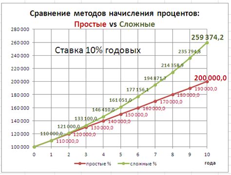 Задания на проценты Excel Блог о рисовании и уроках фотошопа