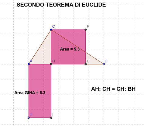 Matematica E Scienze I Teoremi Di Euclide