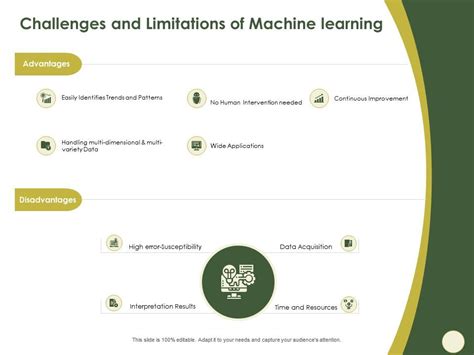 Challenges And Limitations Of Machine Learning Identifies Ppt