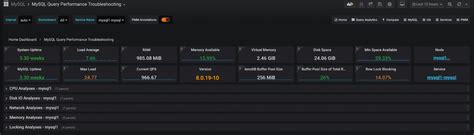 MySQL Query Performance Troubleshooting Resource Based Approach