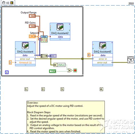 Pid Motor Control Ni Community