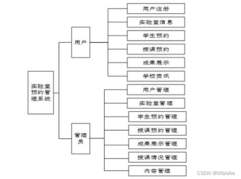 （附源码）springboot实验室预约管理系统 毕业设计 261141远程试验预约系统 Csdn博客