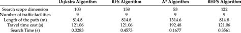 Numeric Comparison Of Simulation Result 3 Download Scientific Diagram
