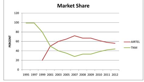 Source Annual Reports