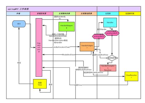 一篇文章学会springmvcmvaddobjecttestnametest Csdn博客