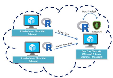 6 Cloud Server Architecture Setup Download Scientific Diagram 6 Cloud Server Architecture Setup Download Scientific Diagram