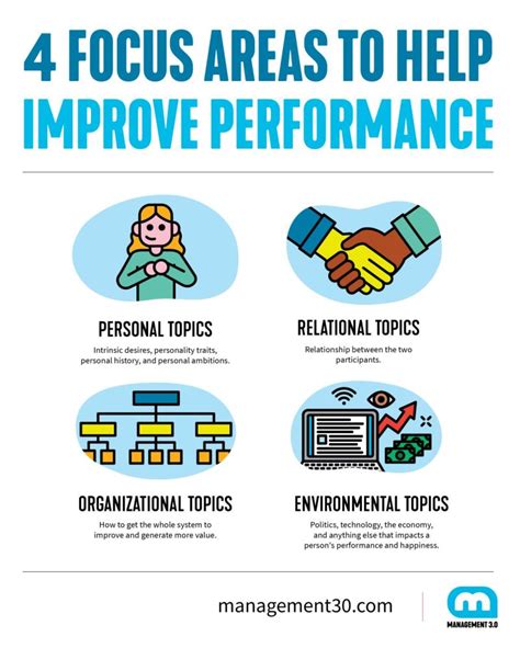 Sridevi Ravindran On Linkedin Improve Performance