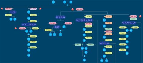 Code Product Solutions Concept Development