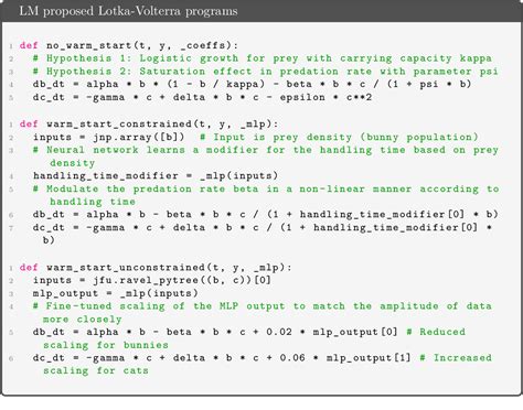 Figure 2 From Automated Statistical Model Discovery With Language Models Semantic Scholar