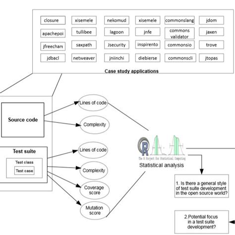 Test Suite Characterization Framework Download Scientific Diagram