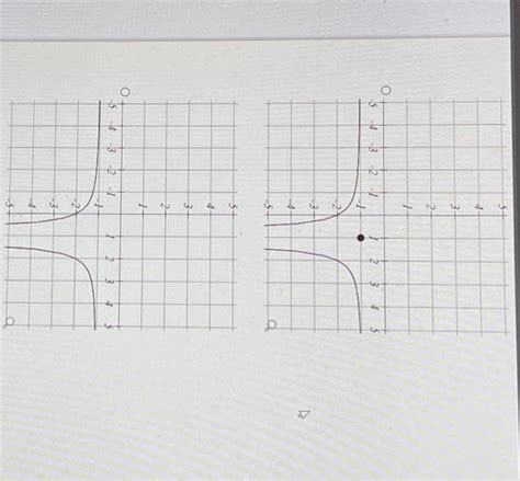 Solved Which Of The Following Graphs Exhibit All Of The