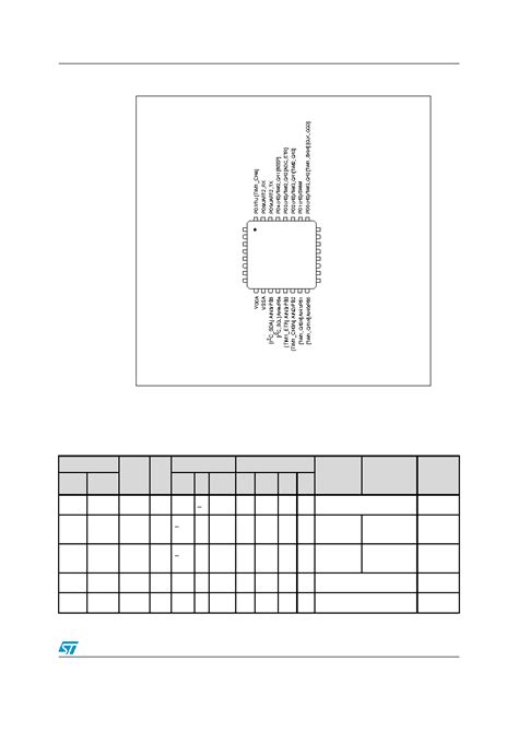 Stm8s005c6t6 Datasheet21103 Pages Stmicroelectronics Value Line