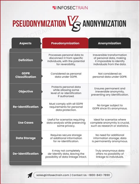 Priyansha Madhwal On Linkedin Privacy Dataprotection