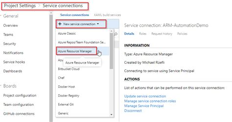 Calling Azure Automation Runbook As A Task From Azure Devops Stack Overflow