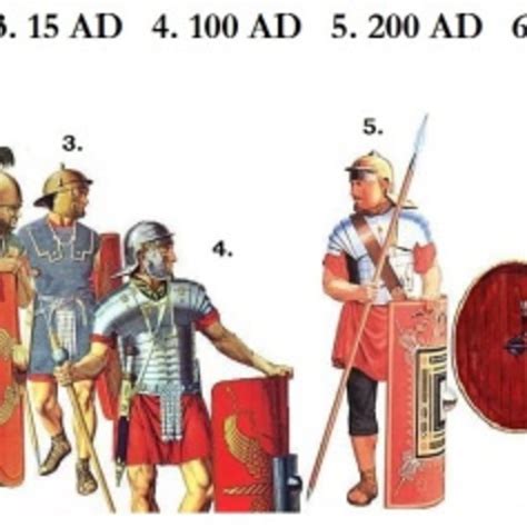 Ancient Roman Armor History