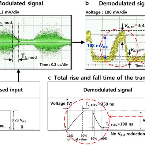 Operation And Test Setup Of The Stno A Schematic Of The Stno Sample Download Scientific