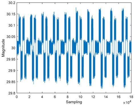 Pattern Recognition Of Different Window Size Control Charts Based On Convolutional Neural