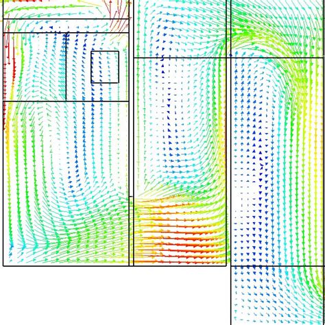 The Vector Field Of Velocity Magnitude In The Central Cross Section Of Download Scientific