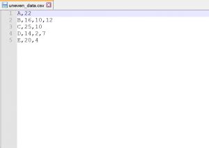 Pandas Import Csv With Different Number Of Columns Per Row