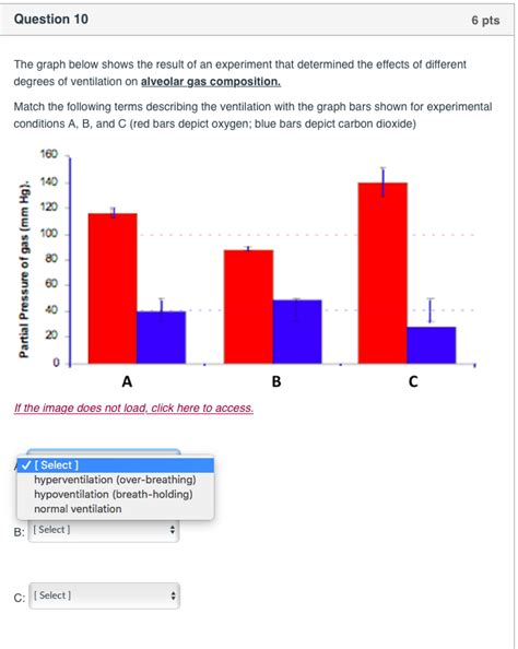 Solved Question Pts The Graph Below Shows The Result Of Chegg Com