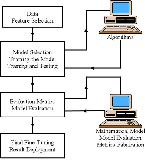 Figure 2 From Hybridization Of Apriori Algorithm And Genetic Algorithm For Association Rule