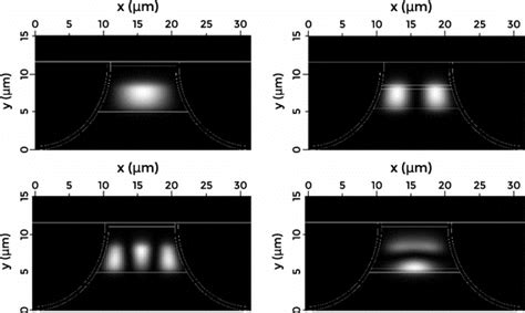 Calculated Near Field Power Distributions Of First Four Lowest Order