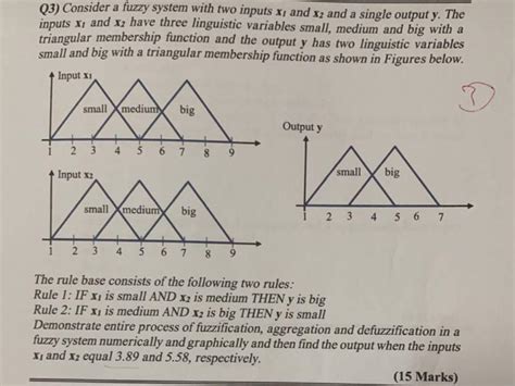solved q3 consider a fuzzy system with two inputs x1 and x2