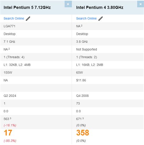 I Just Found A Pentium 5 And I Benchmarked It I Used The Stock Cooler Rlies