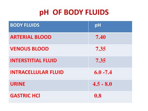 SOLUTION H H Equation Studypool