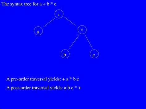 Ppt From A Parse Tree To A Syntax Tree Powerpoint Presentation Free