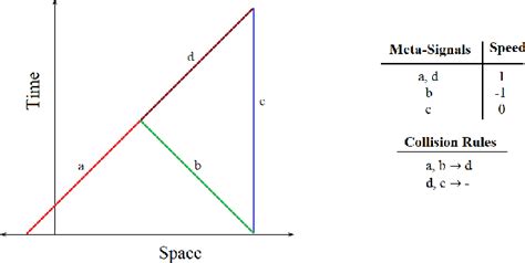 Figure 1 From An Algorithm To Simulate Alternating Turing Machine In