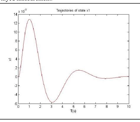 figure 1 from observer based optimal output tracking control for linear