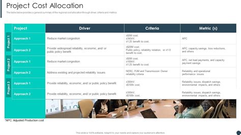 Cost Allotment Technique Project Cost Allocation Guidelines Pdf