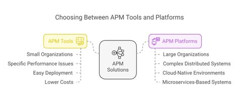 What Is Apm Application Performance Monitoring Full Guide Uptimerobot Knowledge Hub