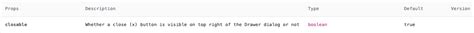 Reactjs Why Ant Design Drawer Not Showing Close Icon Stack Overflow
