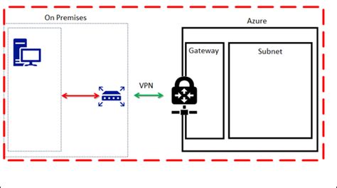 Moving To The CloudPart CIAOPS