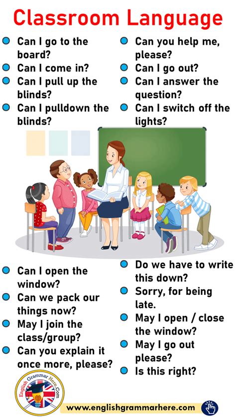 Classroom Language English Classroom Phrases English Grammar Here