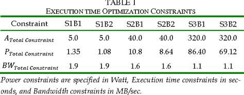 Table 1 From Convex Optimization Of Resource Allocation In Asymmetric And Heterogeneous